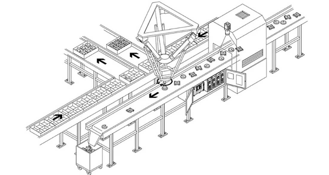 Packing Line Machine - Soonkpack